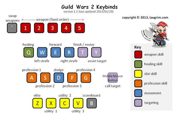 Guide to Guild Wars 2 Keybinding | Taugrim's MMO Blog