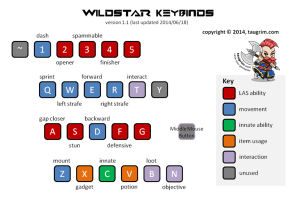 Guide to Keybinding in MMOs for PVP and PVE | Taugrim's MMO Blog